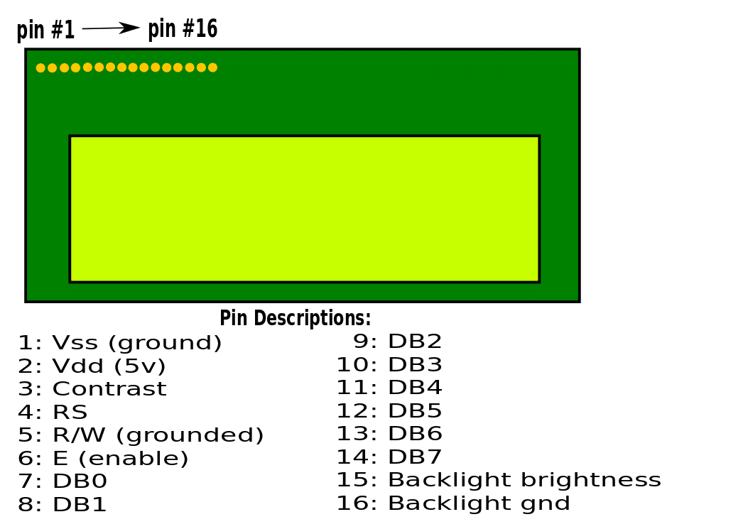 Interfacing 16x2 Lcd With 74hc595 Lab Projects Bd
