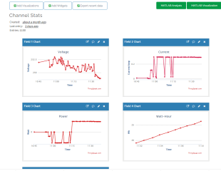 Read ThingSpeak Channel using ESP8266 and Arduino