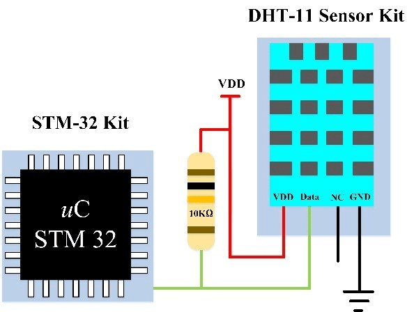 How to interface DHT11 with STM32