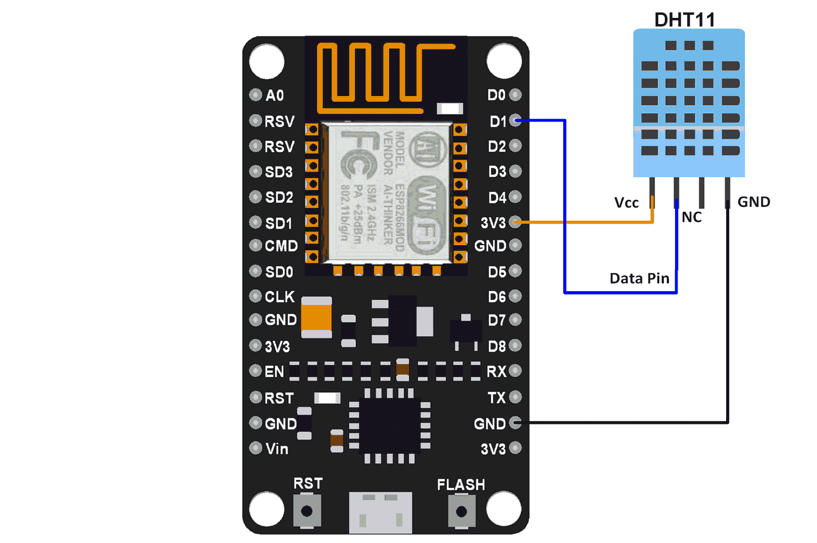 Building an IoT Weather Station with NodeMCU v3.0 and DHT11 Sensor