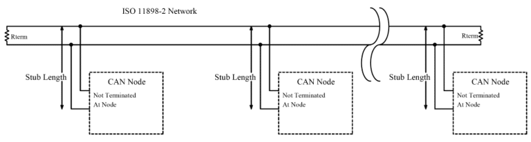 Building a CAN Bus Simulator with MCP2515 and Arduino
