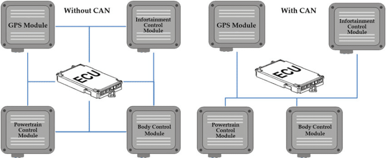 Building a CAN Bus Simulator with MCP2515 and Arduino